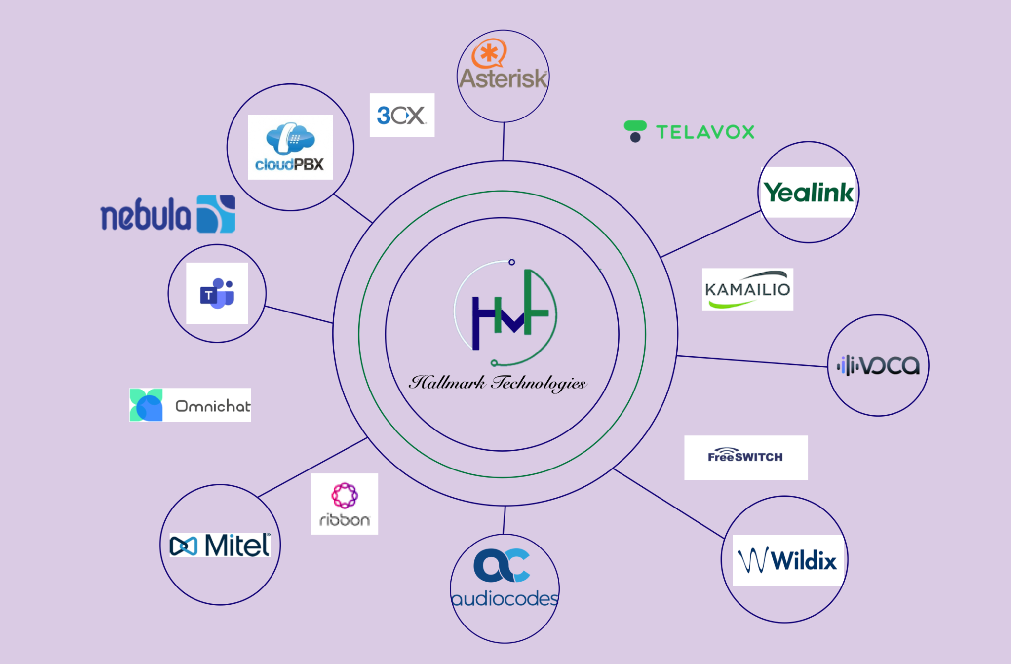 Hallmark Technology
